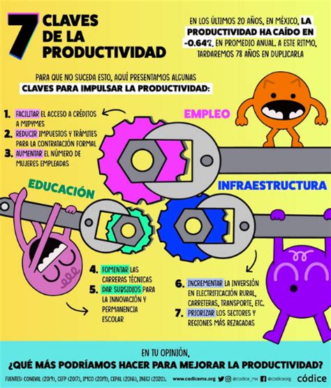 Códicemx Infografías