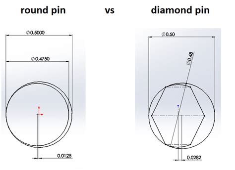 can anyone explain how diamond locating pins work like a pin and slot