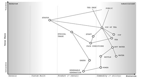 one map unit is equivalent to which of the following values maping