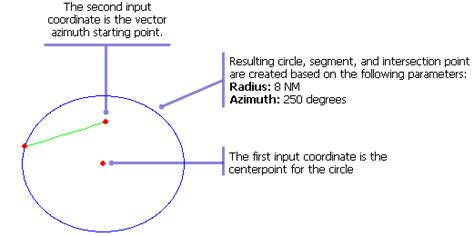 creating a circle bearing intersection—arcmap 文档