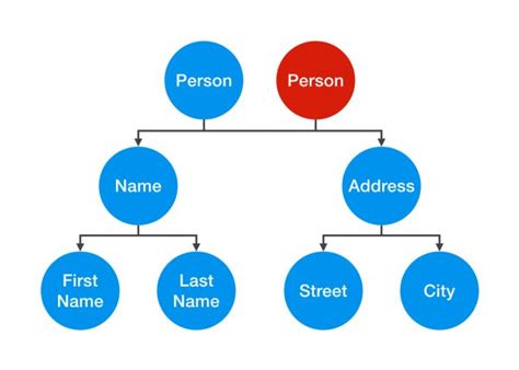 shallow vs deep copy in java dzone java