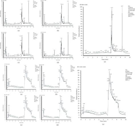 A Mass Spectrometry Uhplc Q Hfx Hrms Metabolomics Flowchart B