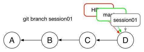git overview — introduction to python 1 3 documentation