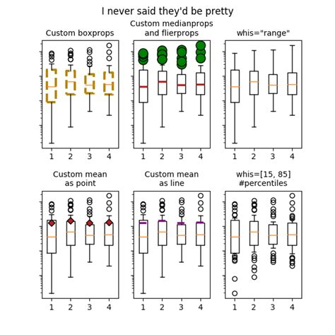 artist customization in box plots — matplotlib 3 0 3 documentation