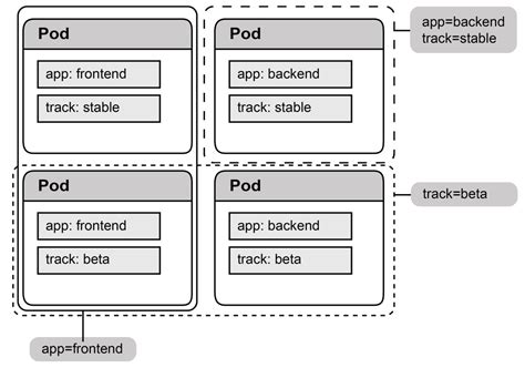 kubernetes on aws packt