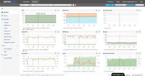 strangulare a analiza slab monitor mongodb metrics