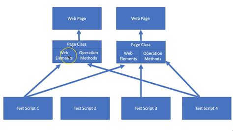 chapter 7 1 page model