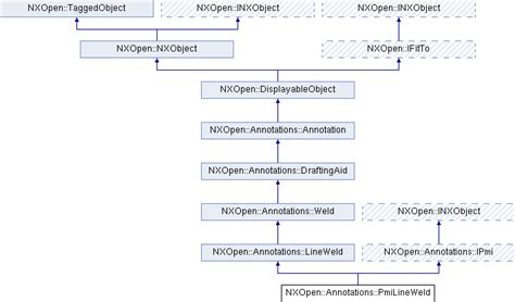 nx open c reference guide nxopen annotations pmilineweld class