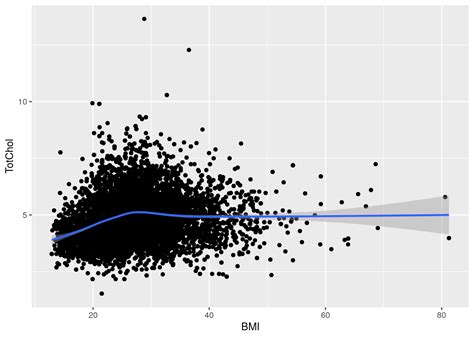 9 data visualization reproducible research in r