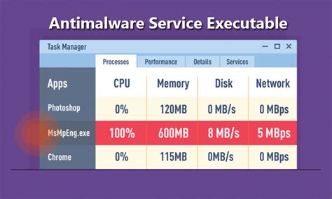 how to fix antimalware service executable