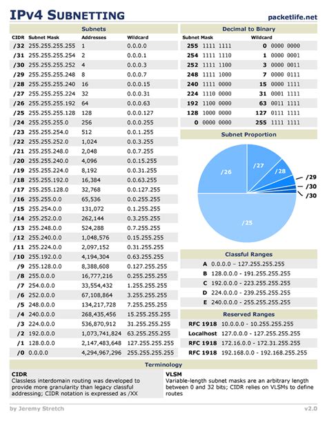 subnet table ipv4 review home decor