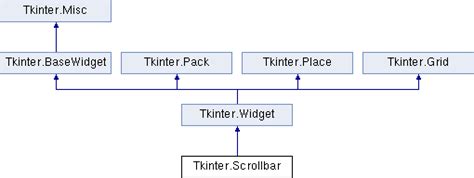 sds2 parametric api tkinter scrollbar class reference