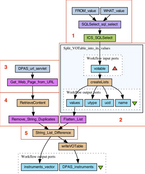 integration test workflow the workflow checks the