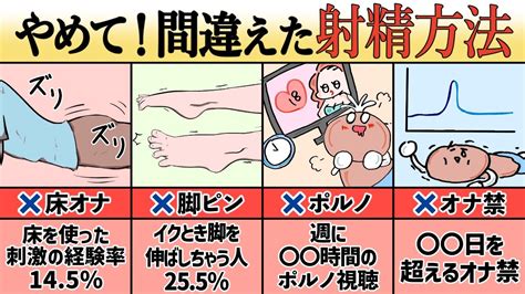 【危険】してはいけない！間違えた射精方法4選 Youtube