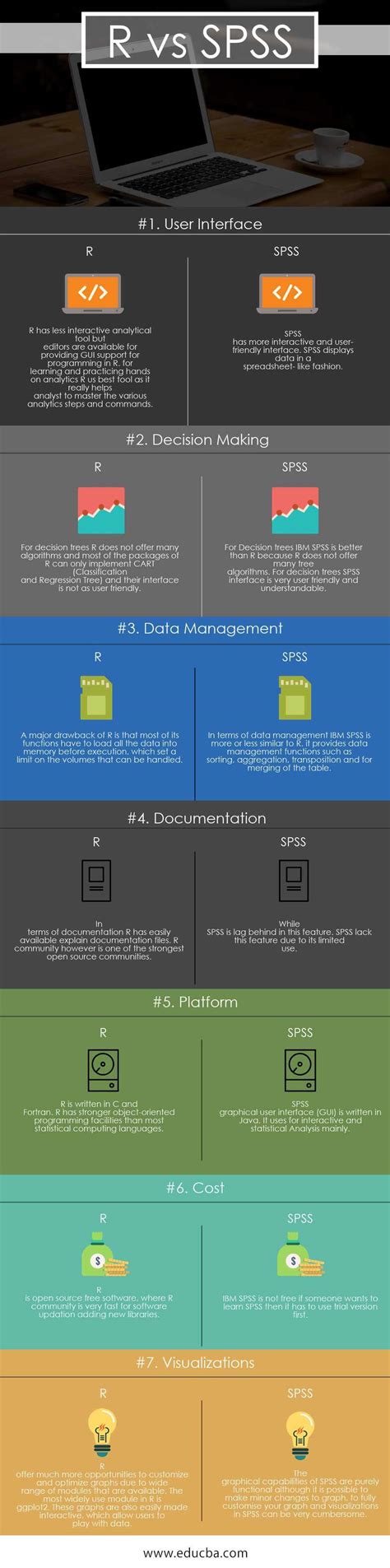 r vs spss find out the 7 most important differences