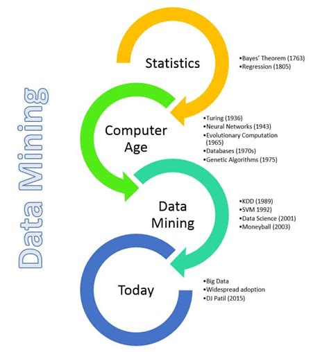 the history of data mining dataconomy