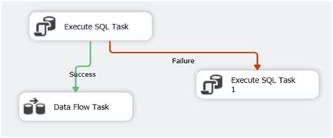 using expressions on precedence constraints in integration services