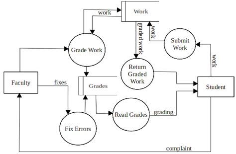 automated grading system in visual basic and mysql