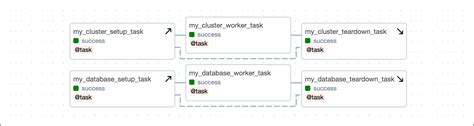 use setup and teardown tasks in airflow astronomer documentation
