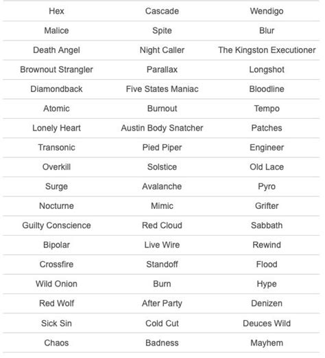 Villain Name Ideas 1 2 Villain Names Best Character Names Writing