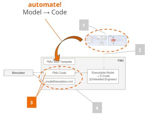 automated fmu generation enterprise architect blog