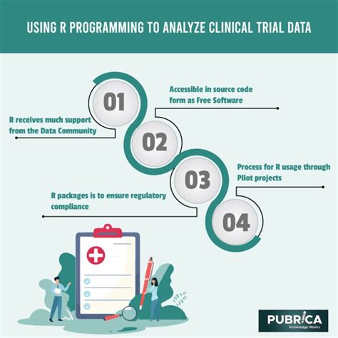 using r programming to analyze clinical trial data