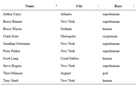 datatables single column filter stack overflow