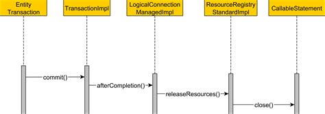 the best way to call a stored procedure with jpa and hibernate vlad