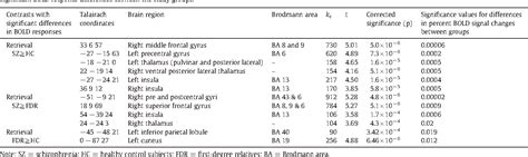 Figure 1 From Brain Activation Patterns During Visual Episodic Memory