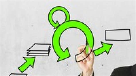agile retrospective continuous improvement kaizen wth scrum reviews