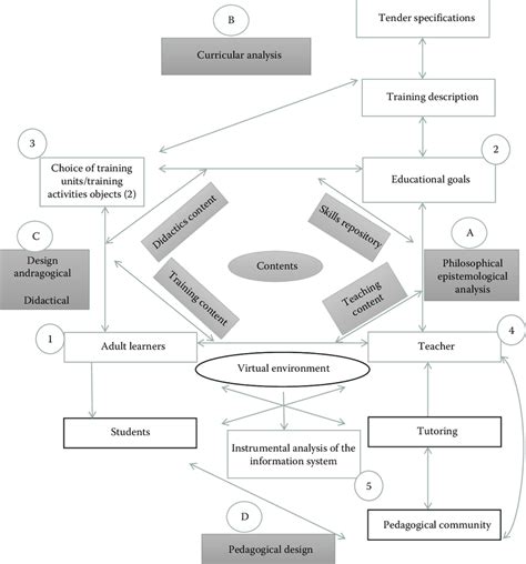 1 Construction Of A Conceptual Framework For Modeling Of Teaching