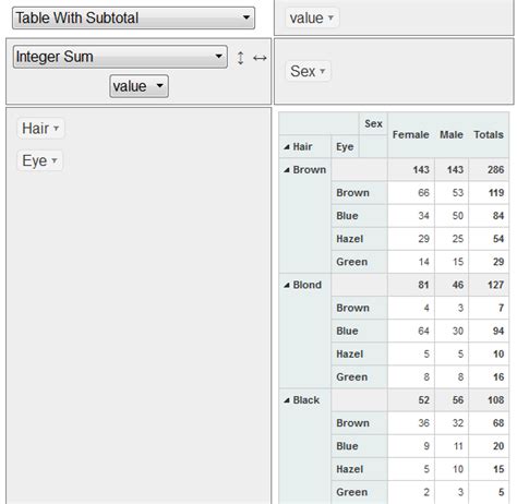 javascript sorting in groups in rpivottable stack overflow