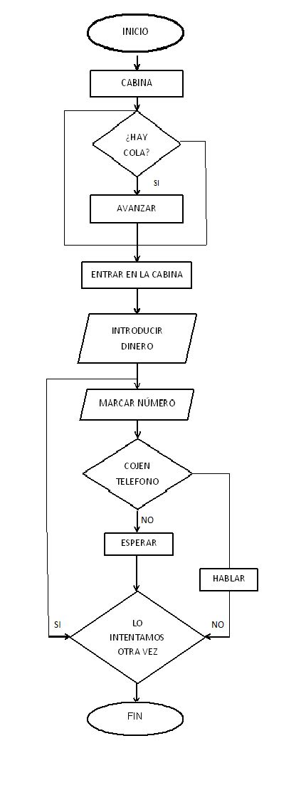 Diagrama De Flujo Hot Sex Picture 30591 Hot Sex Picture