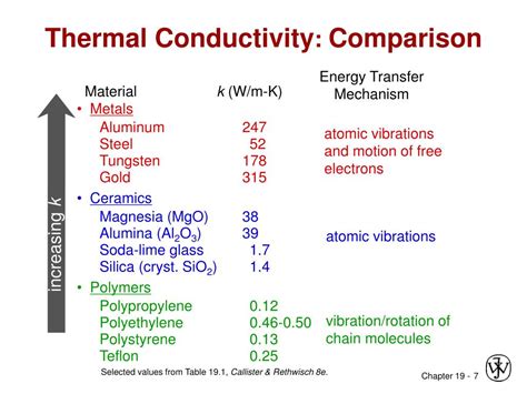 Ppt Ch 19 Thermal Conductivity Powerpoint Presentation Free Download