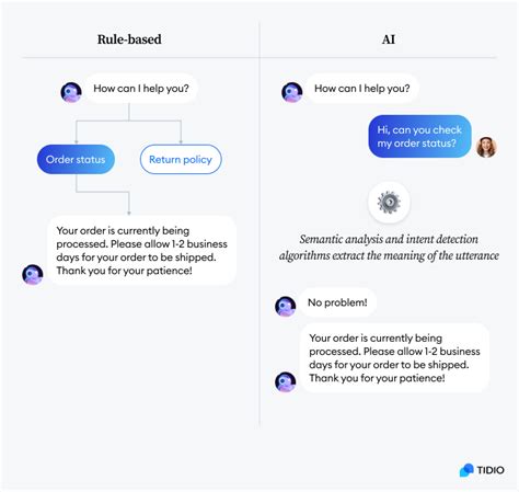 chatbots vs conversational ai is there any difference