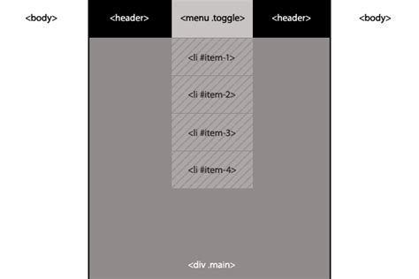37 javascript get element by class click modern