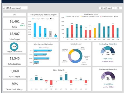 dashboard templates sales dashboard dashboard design template