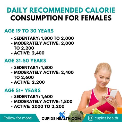 Daily Recommended Calories Consumption For Females Follow Us In 2021