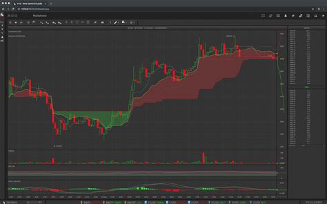 gemini trading bots haasonline