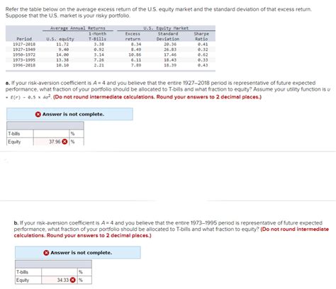 Answered Refer The Table Below On The Average… Bartleby