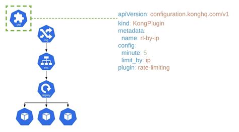 how to use the kubernetes ingress api intacs corporation