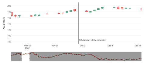 plotly how to draw vertical lines between dates in