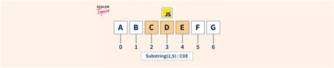 javascript string substring method scaler topics