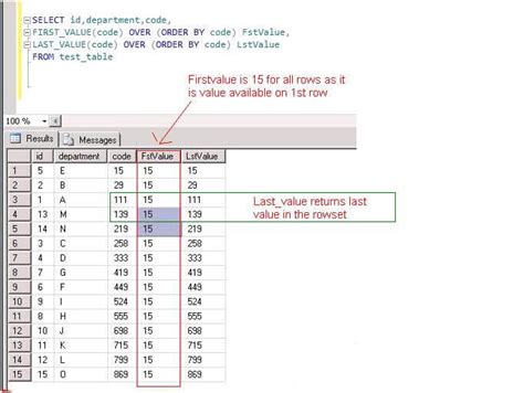 sql server 2012 functions first value and last value