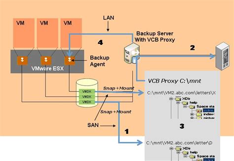demystifying vmware data protection three vmware data backup and