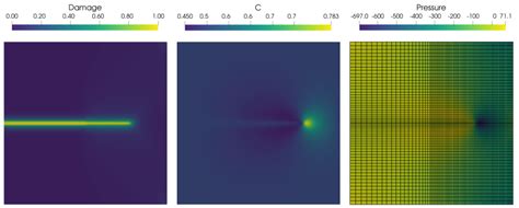 getfem a high level multiphysics finite element framework