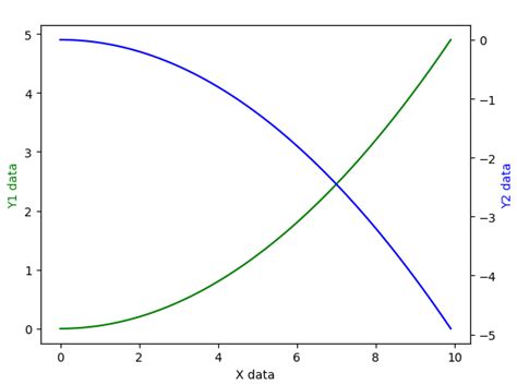 python matplotlib画图 莫烦笔记 知乎
