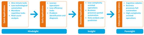 electronics free full text design and evaluation of a new machine