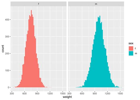 chapter 6 data wrangling part 1 r for fledglings