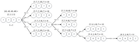 job shop scheduling cornell university computational optimization